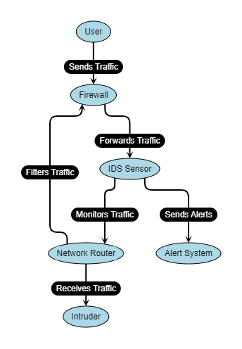 defined network Vizag Datapro Consultancy Services Machine Learning ...